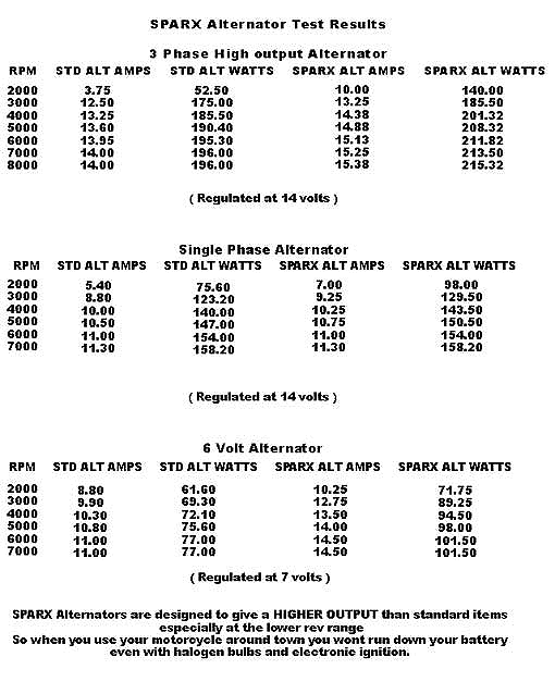 Alternator Test Results